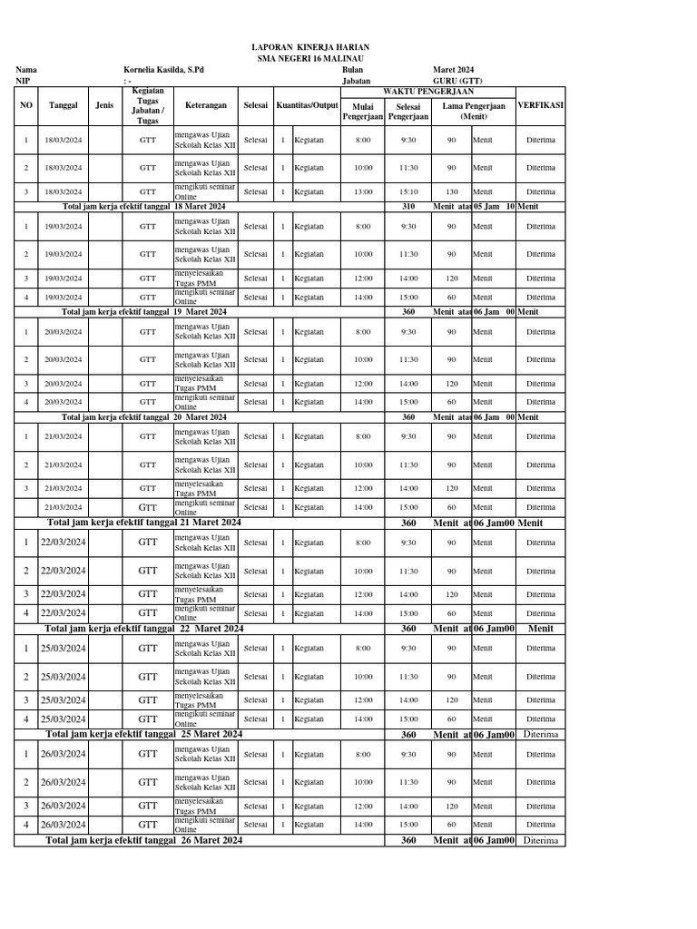 Ekin Kornelia Maret 2024 | PDF