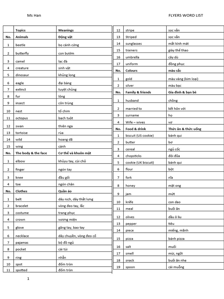 FLYERS WORD LISTdocx | PDF