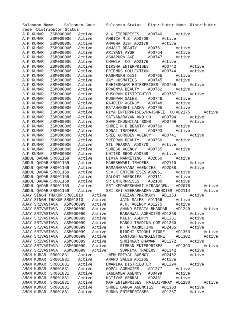 Salesman and Distributor Mapping List | PDF | Hindu Theology | Theistic ...