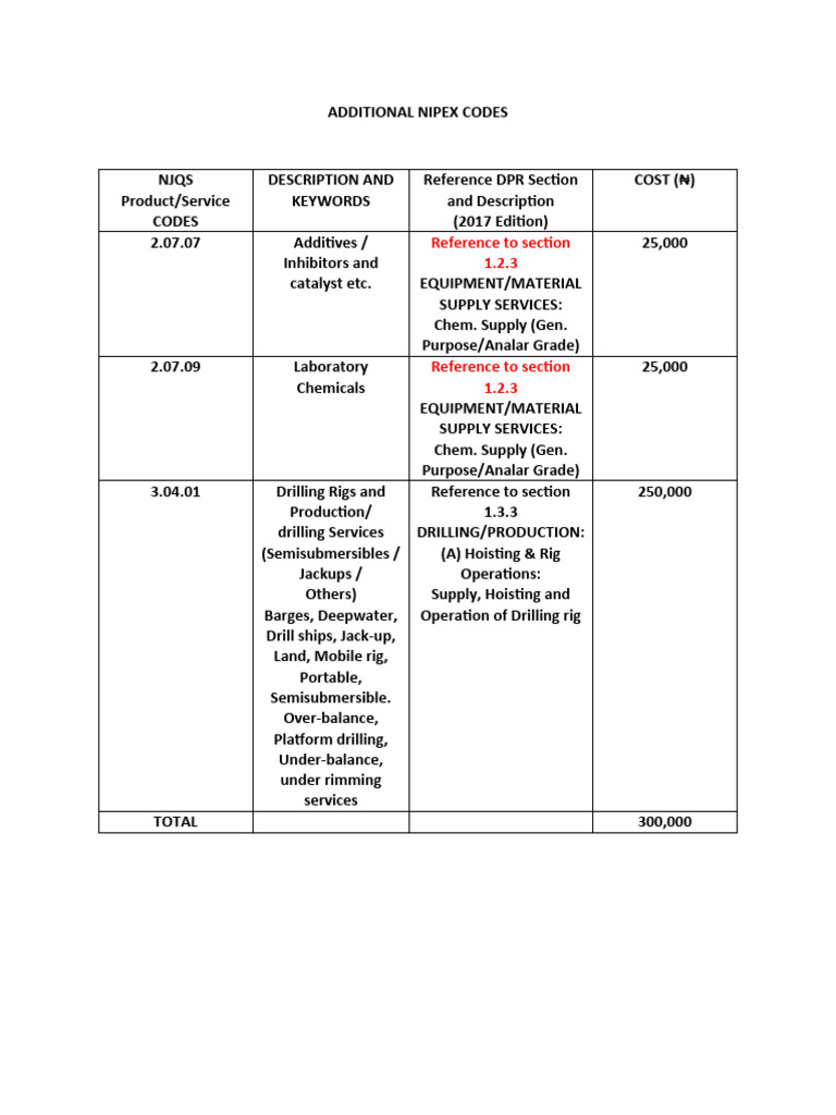 NIPEX Codes for Chemical and Drilling Services | PDF | Technology & Engineering