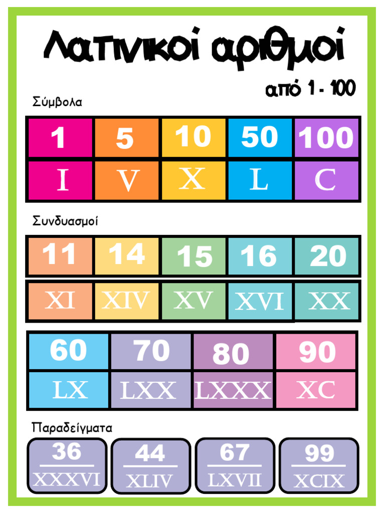 Latin numbers | PDF
