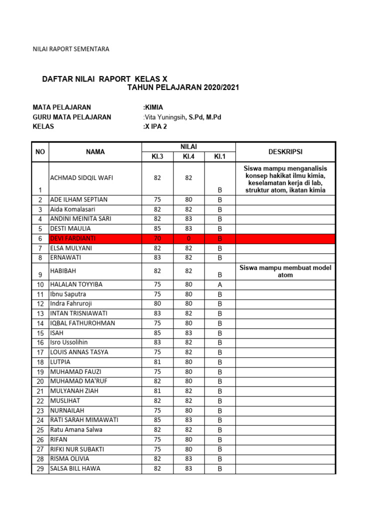 Nilai Raport Sementara Kimia X IPA 2 | PDF