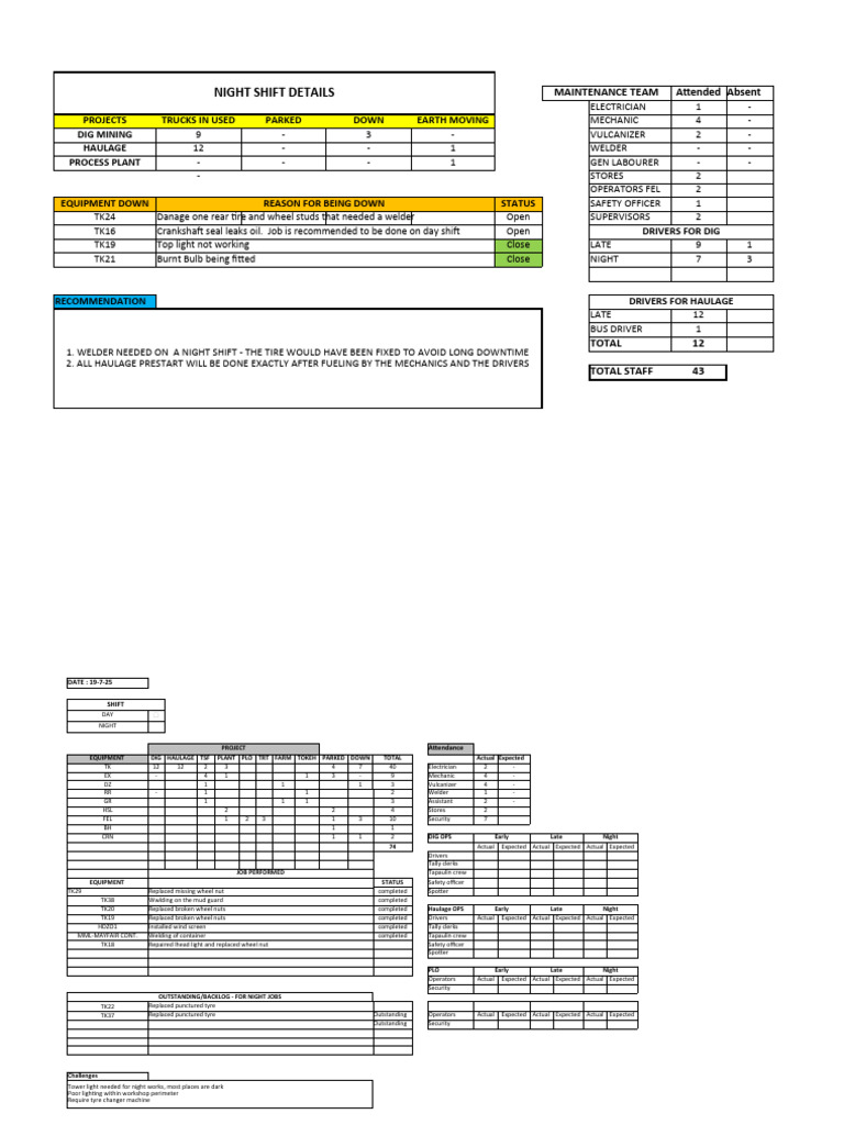 SHIFT REPORTS at 30TH JULY 24 (1) - (Copy1) | PDF | Vehicle Technology ...