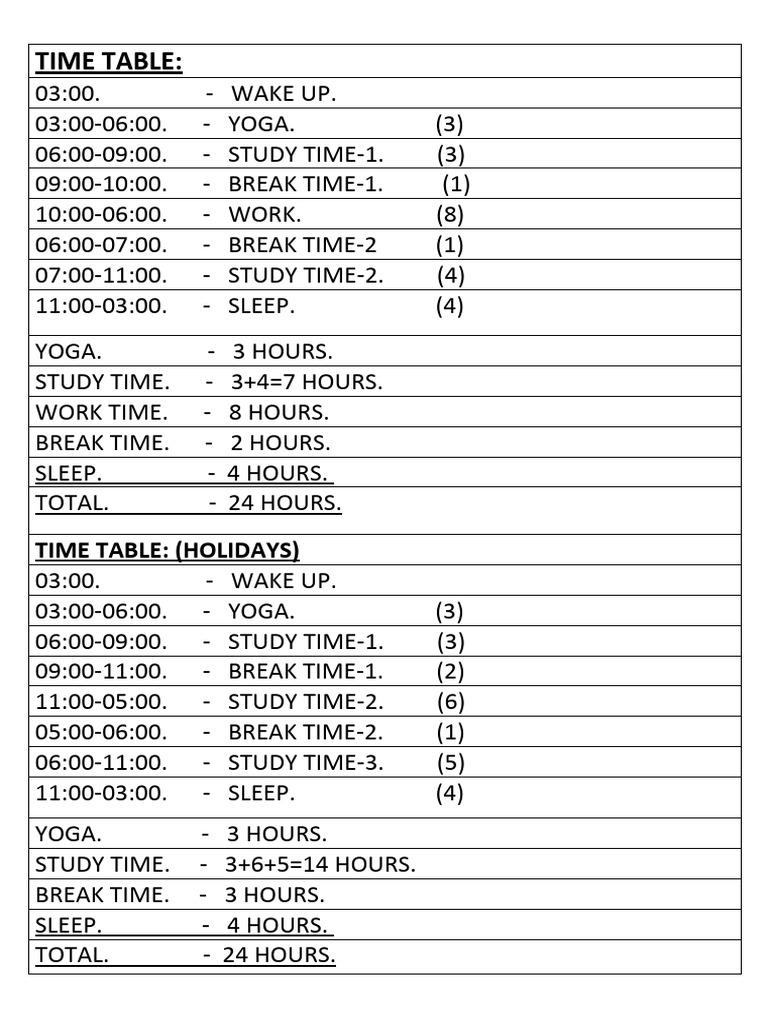 Lohith TT | PDF | Wellness