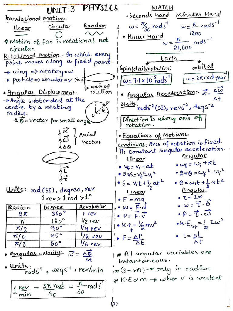 Circular Motion Short Revision Notes | PDF