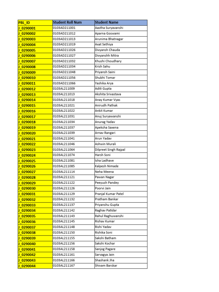 Wipro TalentNext Java Registered Student List | PDF