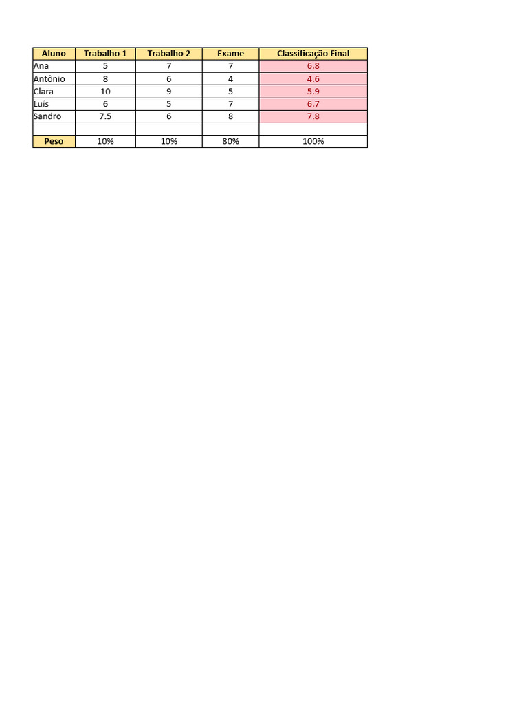 Tabela | PDF | Obesidade | Peso corporal humano