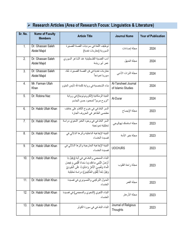 Top Ranked, Faculty of Arabic, Research Articles, Deptt. of Ling ...