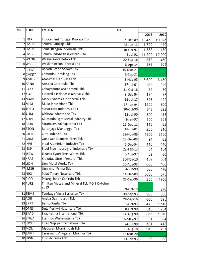 PBV Manufaktur 2018-2022 Edit | PDF | Indonesia