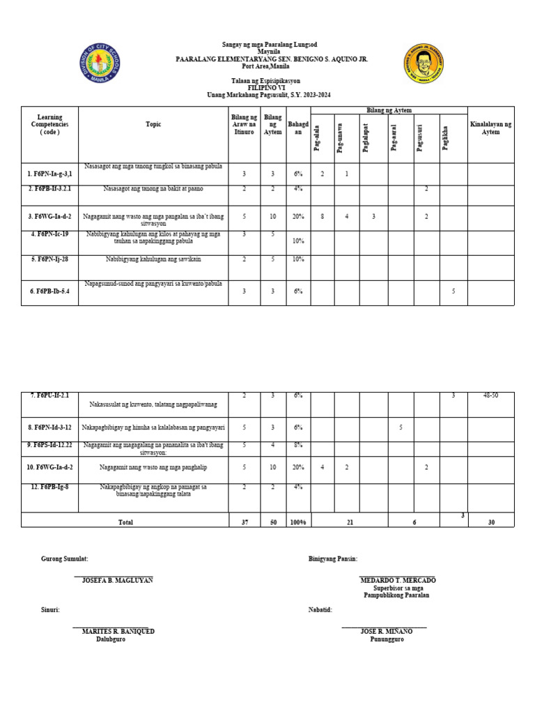 1st Grading Tos Filipino 6 | PDF