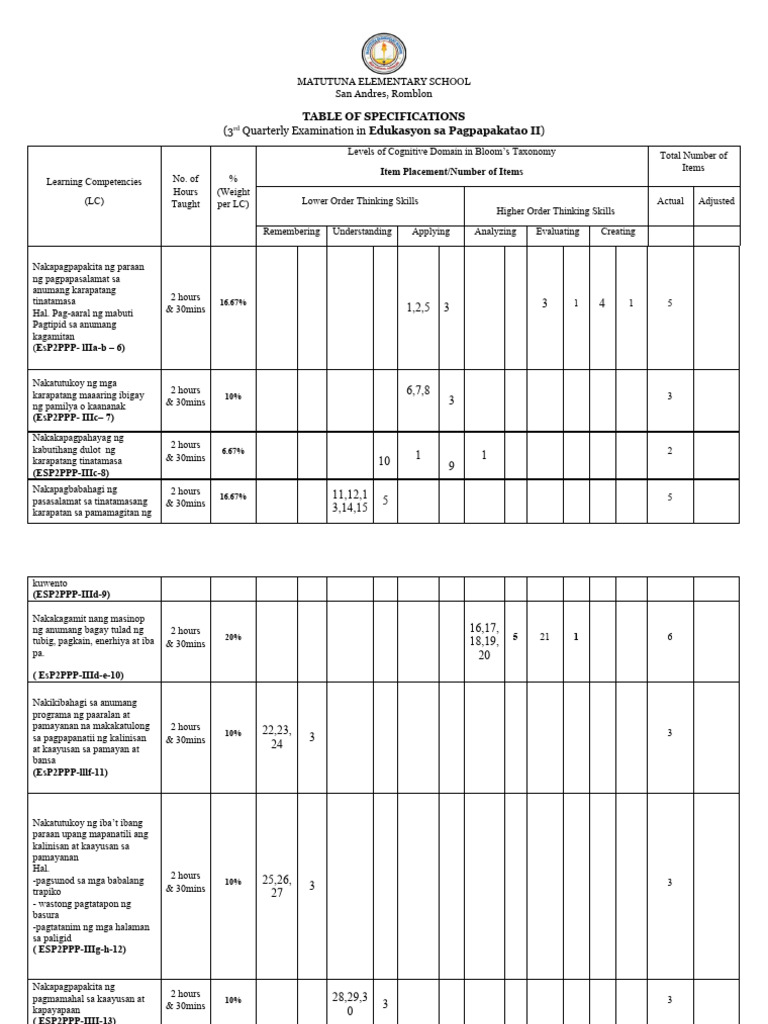 3rd QUARTER EXAMINATION TOS | PDF | Subtraction | Teachers