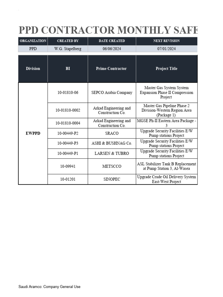 Contractor Monthly Safety Meetings Tracking Sheet | PDF | Chemical ...
