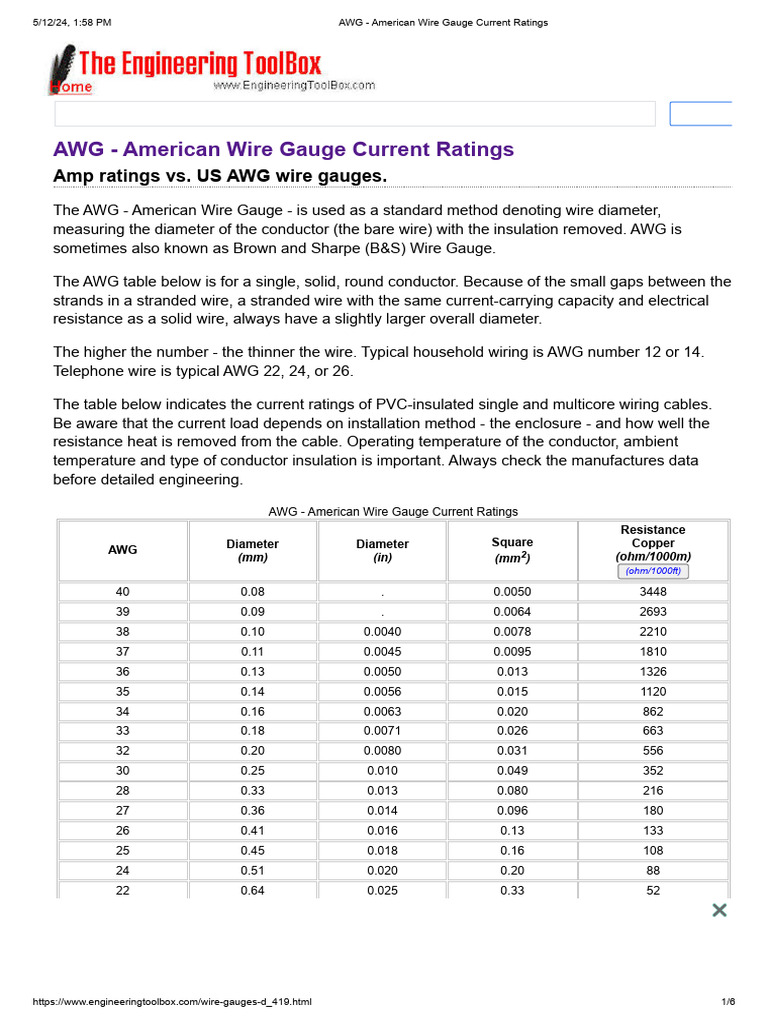 AWG Current Ratings Overview | PDF | Electrical Components | Building ...