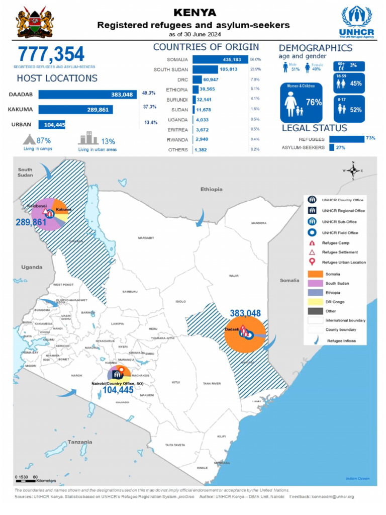 Kakuma Refugee Camp Population 2024 | PDF | Refugee | United Nations ...