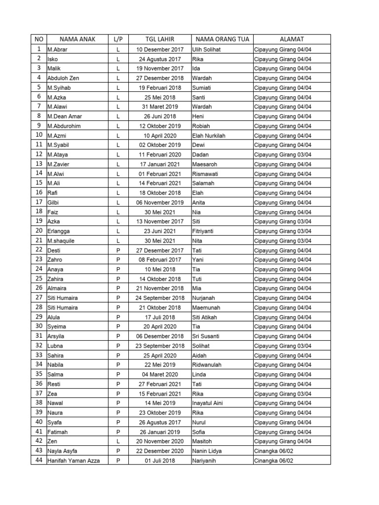 Data Anak Yg Belum Idl | PDF Data Anak Yg Belum Idl | PDF