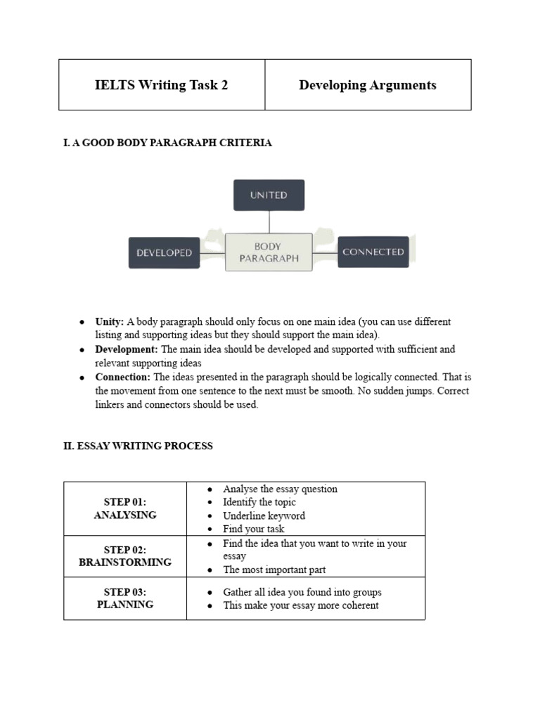 TT. IELTS. Unit 5. Writing Task 2 - L2 | PDF | Essays | Paragraph