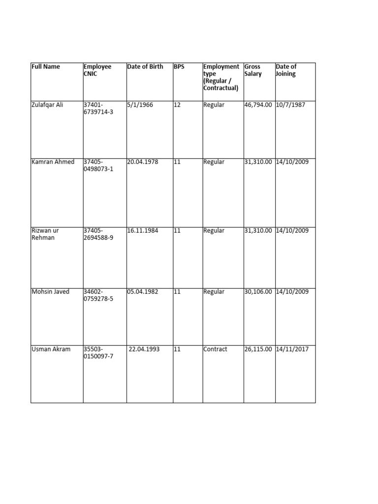 Basali FAs Tab Issue | PDF