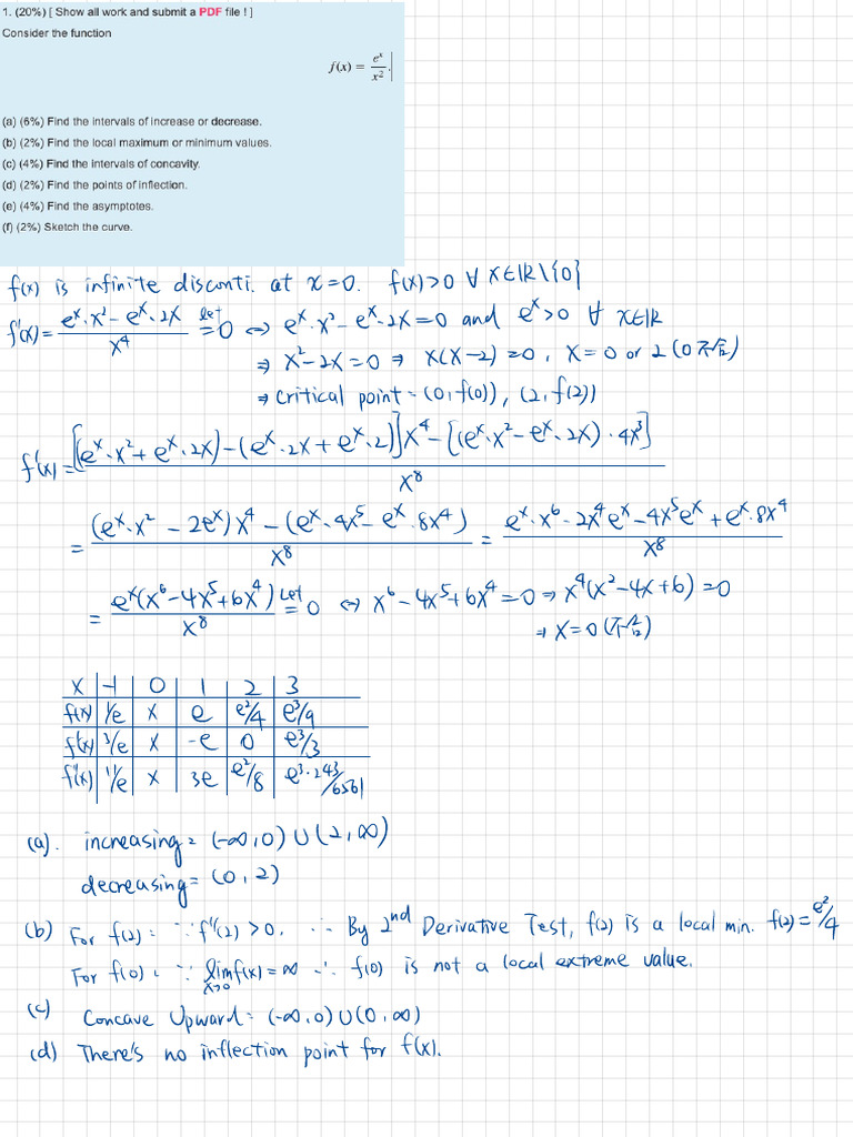 Calculus: Analyzing Discontinuities and Asymptotes | PDF