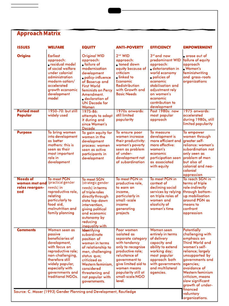 Approach Matrix | PDF