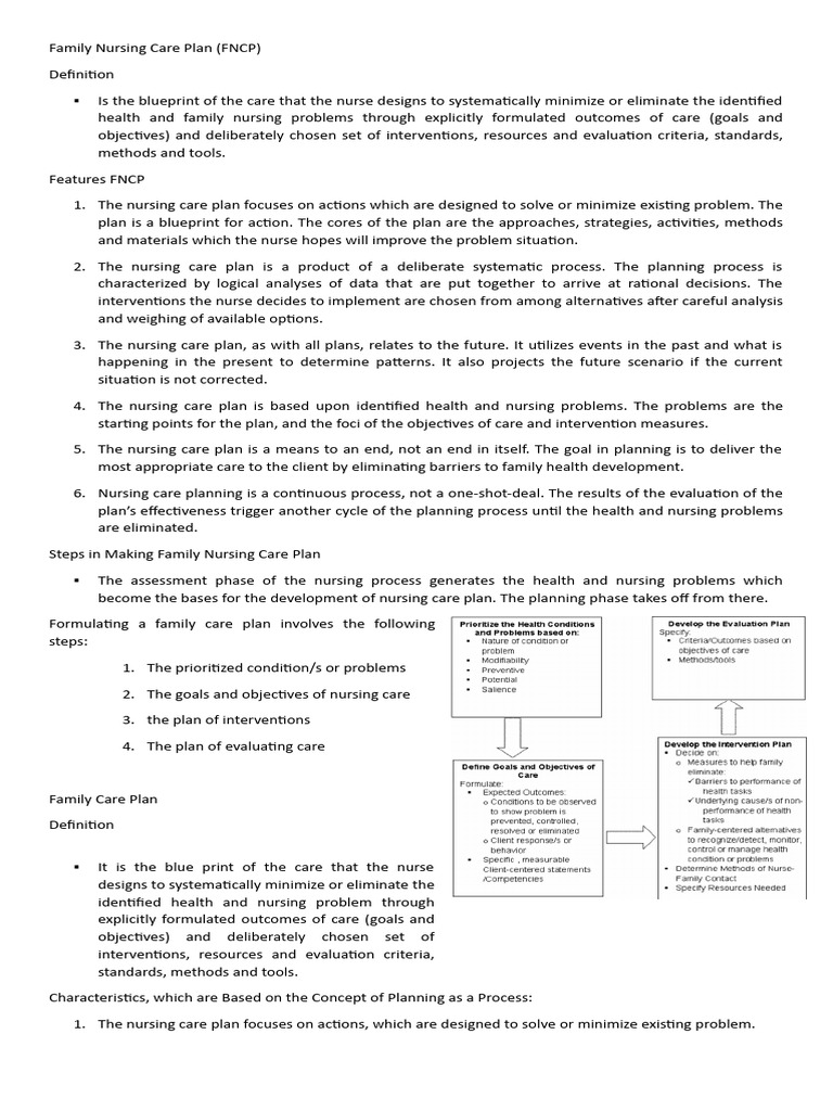 Family Nursing Care Plan NOTES 1 | PDF | Nursing | Learning