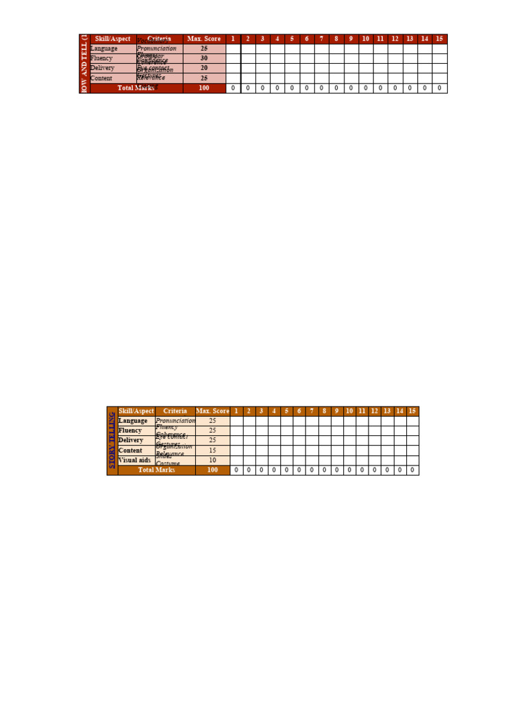 Scoring Sheet Band Descriptor Lpec 2024 | PDF | Fluency | Vocabulary