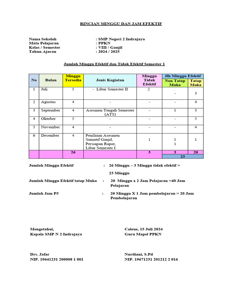 Jadwal Efektif PPKN SMP 2024/2025 | PDF