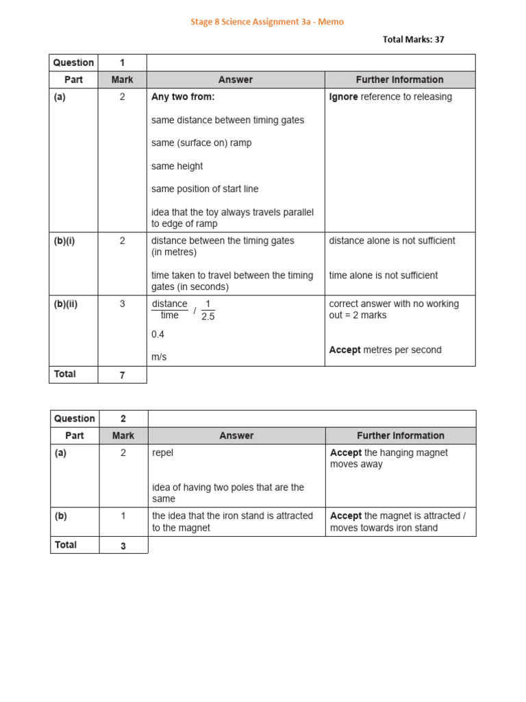 Year 8 Assignment 3a - Memo | PDF | Light | Color