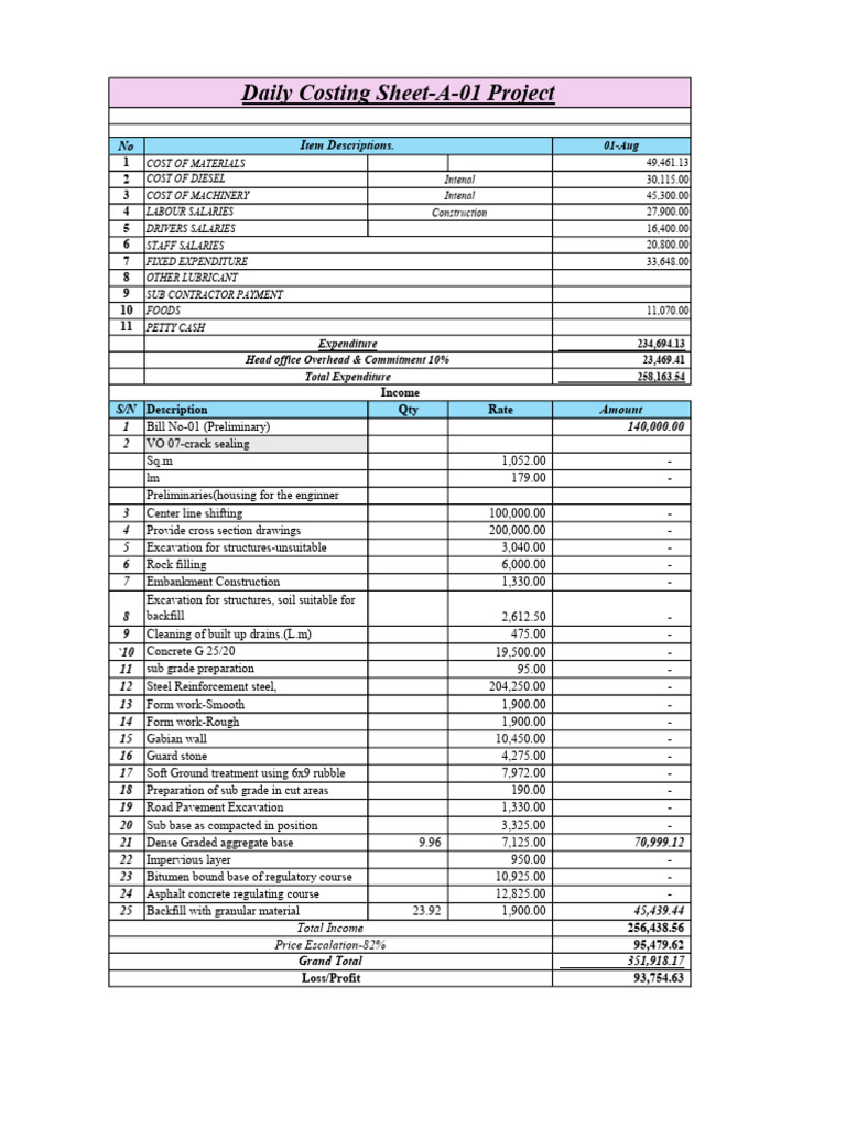Fixed Cost | PDF | Materials | Building Engineering