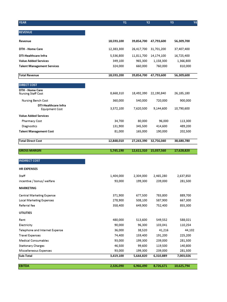 Financial Model | PDF | Economies | Business Economics