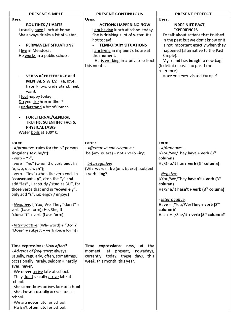 Revision of Present Tenses | PDF | Verb | Linguistic Typology