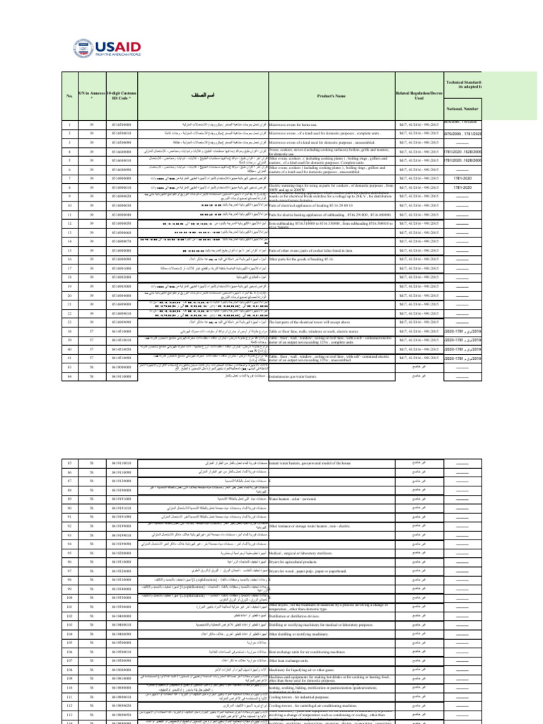 Products Regulatory Information Sheet-rev ادارة المخاطر للسلع الكهربائية | PDF