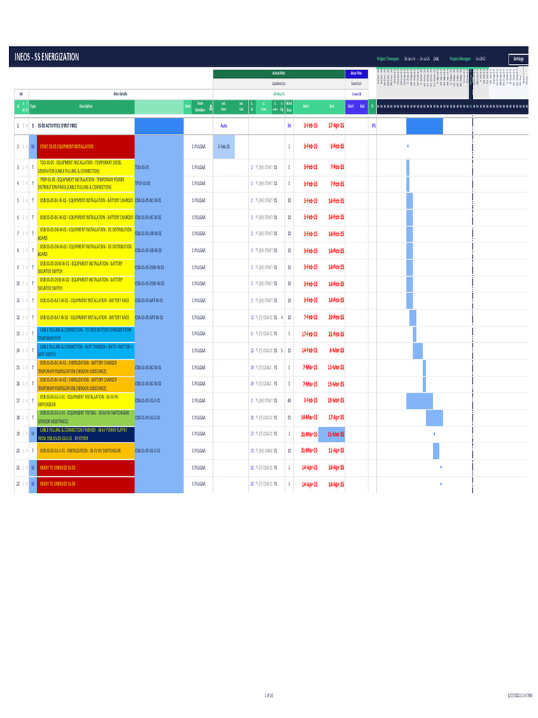 INEOS-ECR-OSB-SS-ENERGIZATION PLAN 2 | PDF | Electronics | Electrical Engineering