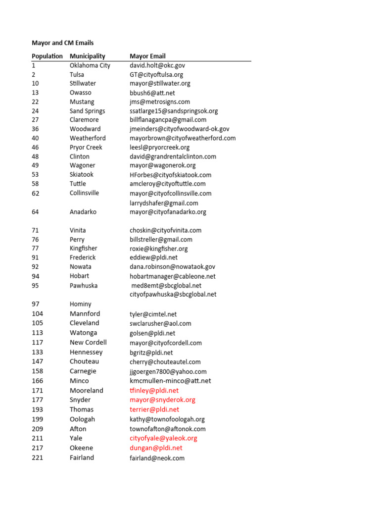 OS - OW Municipal Contact List | PDF