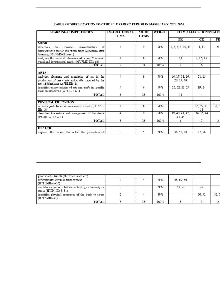 Tos 3RD Quarter | PDF | Stress (Biology) | Psychology