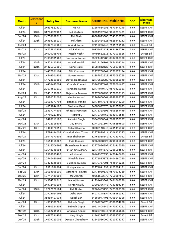 Prashant Renewal Data | PDF