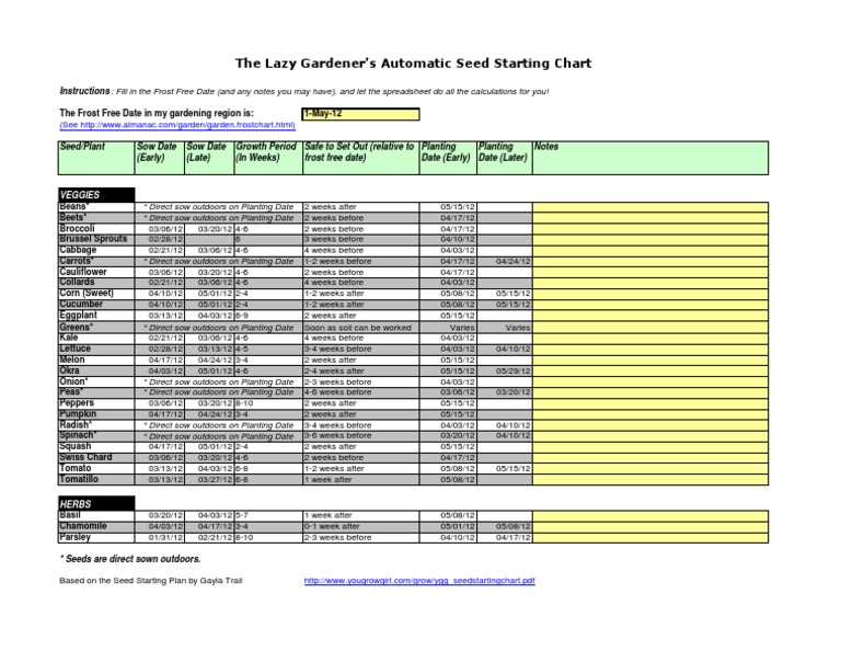 Seed Starting and Planting Guide | PDF