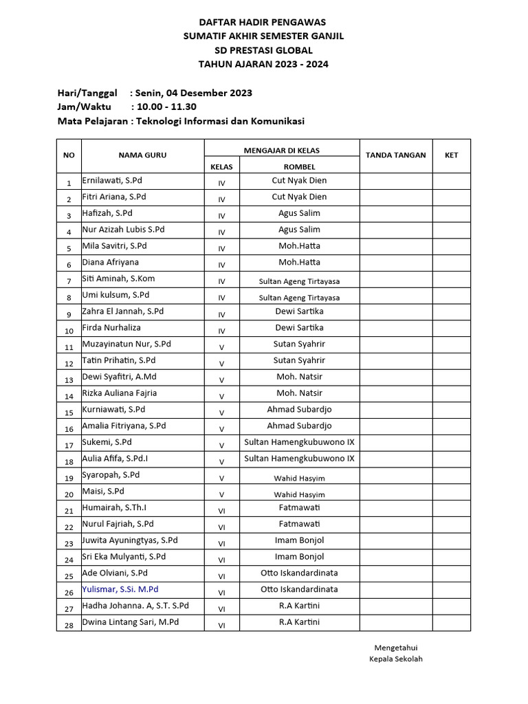 Daftar Hadir Pengawas Sas Ganjil | PDF