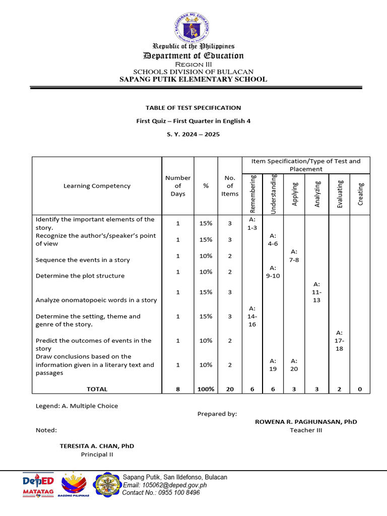 1ST Quiz 1ST Quarter English | PDF | Narration