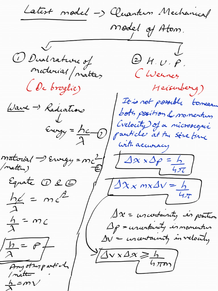 Quantum Model | PDF