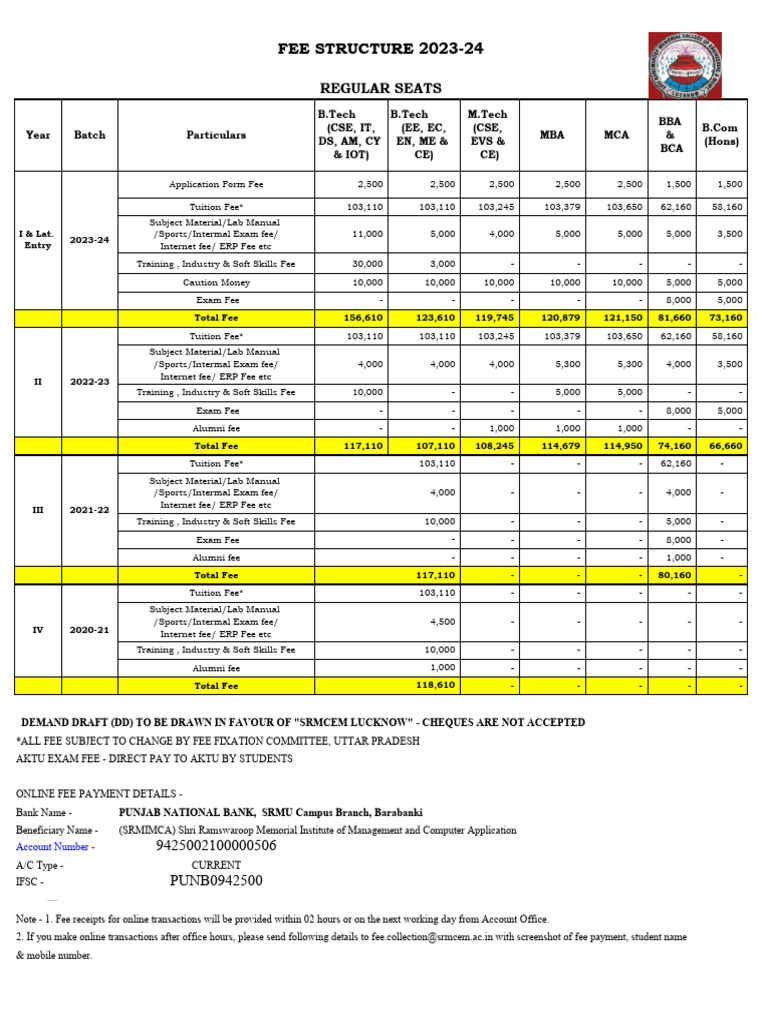 Fee Structure 2023 24 PNB | PDF | Cheque | Banks
