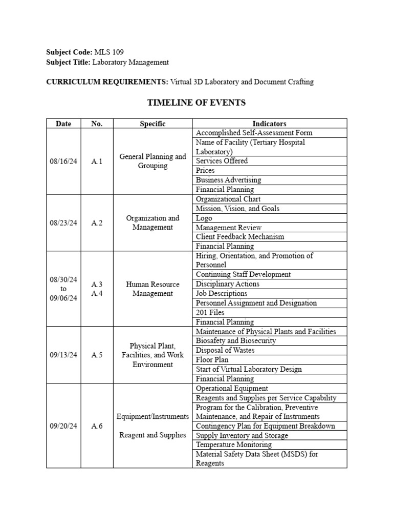 Laboratory Management Assignments | PDF | Laboratories