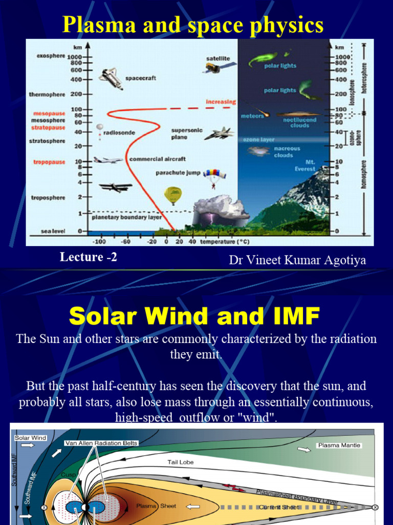 Plasma and Space Physics Lecture 2 Unit III | PDF | Solar Wind | Sun