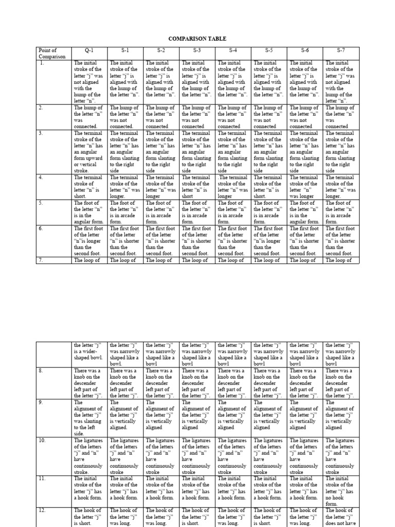 Comparison Table Final Na Talaga | PDF | Collation | Graphemes