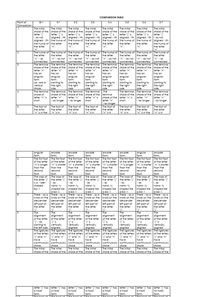 Comparison Table Final Na Talaga | PDF | Collation | Graphemes