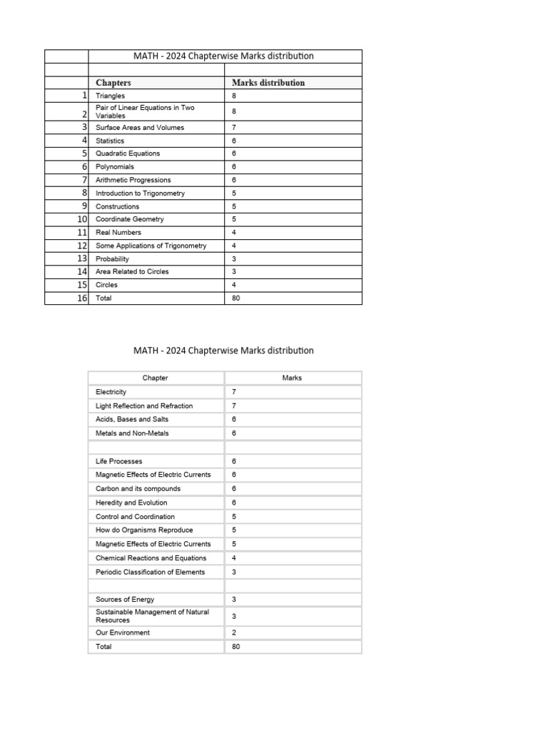Math QP Analysis | PDF | Equations | Area