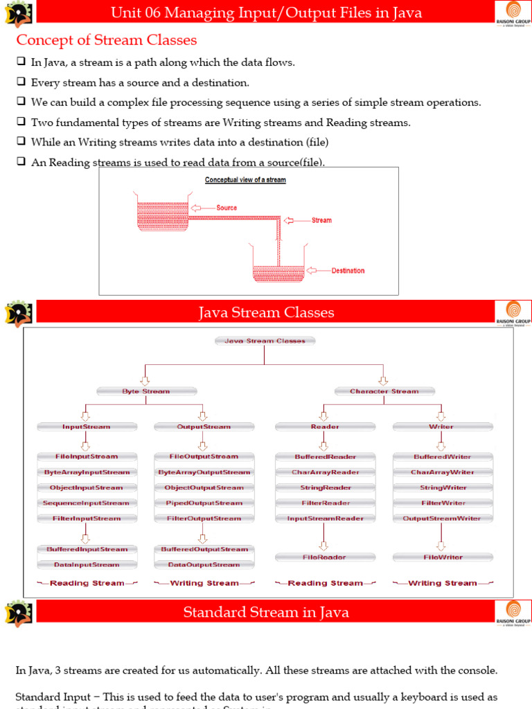 Unit 06 Managing Inputoutput Files In Java Pdf Method Computer 7472