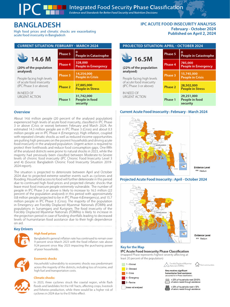IPC Bangladesh Acute Food Insecurity Feb Oct 2024 Report | PDF | Food ...