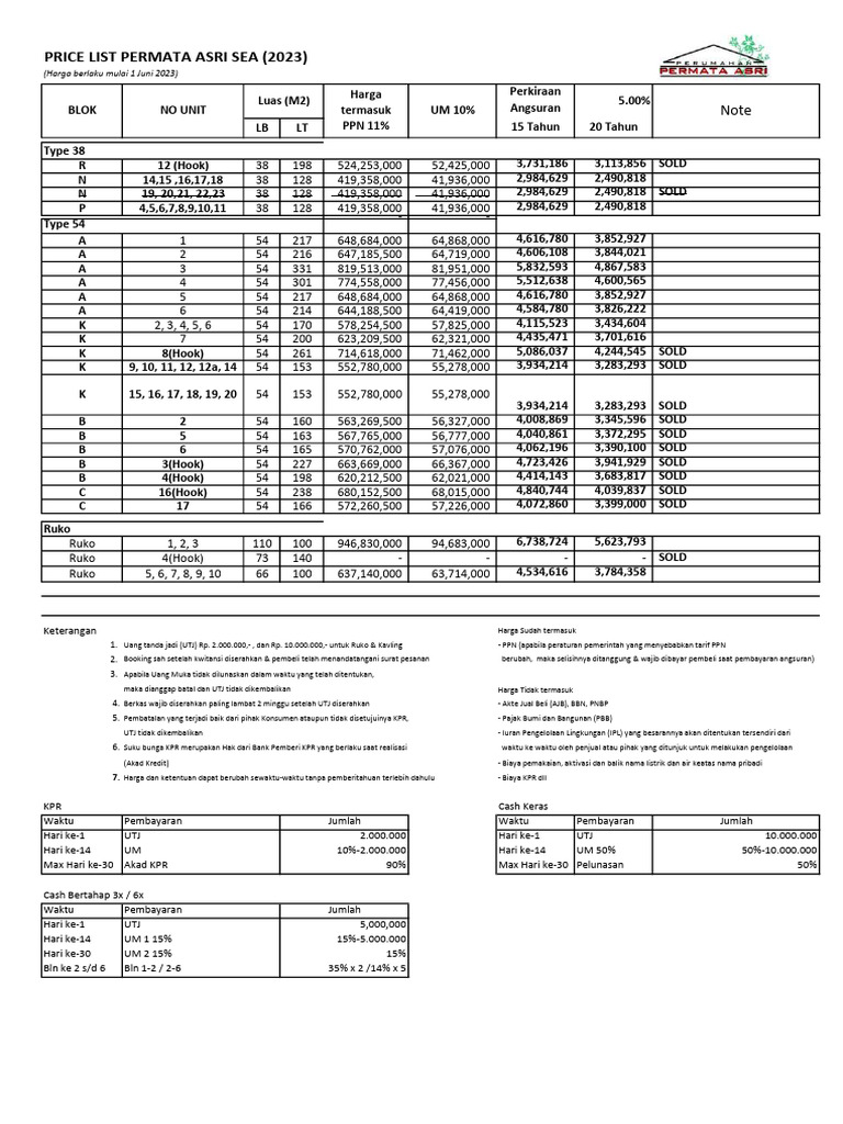 Pricelist Permata Asri 2023 | PDF