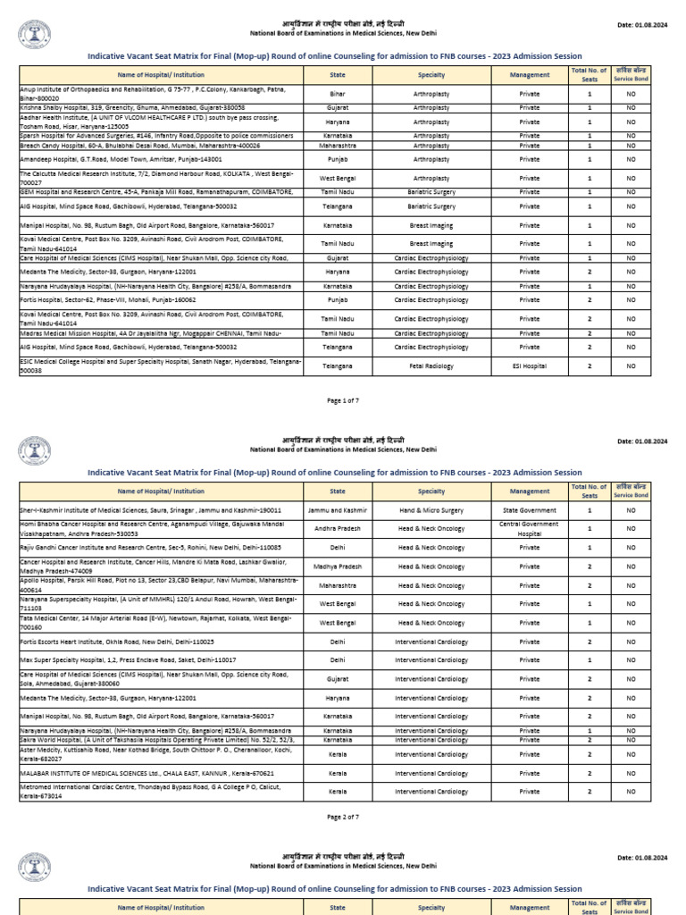 INDICATIVE SEAT MATRIX of FNB Courses Final (Mop-Up) Round 01-08-2024 ...