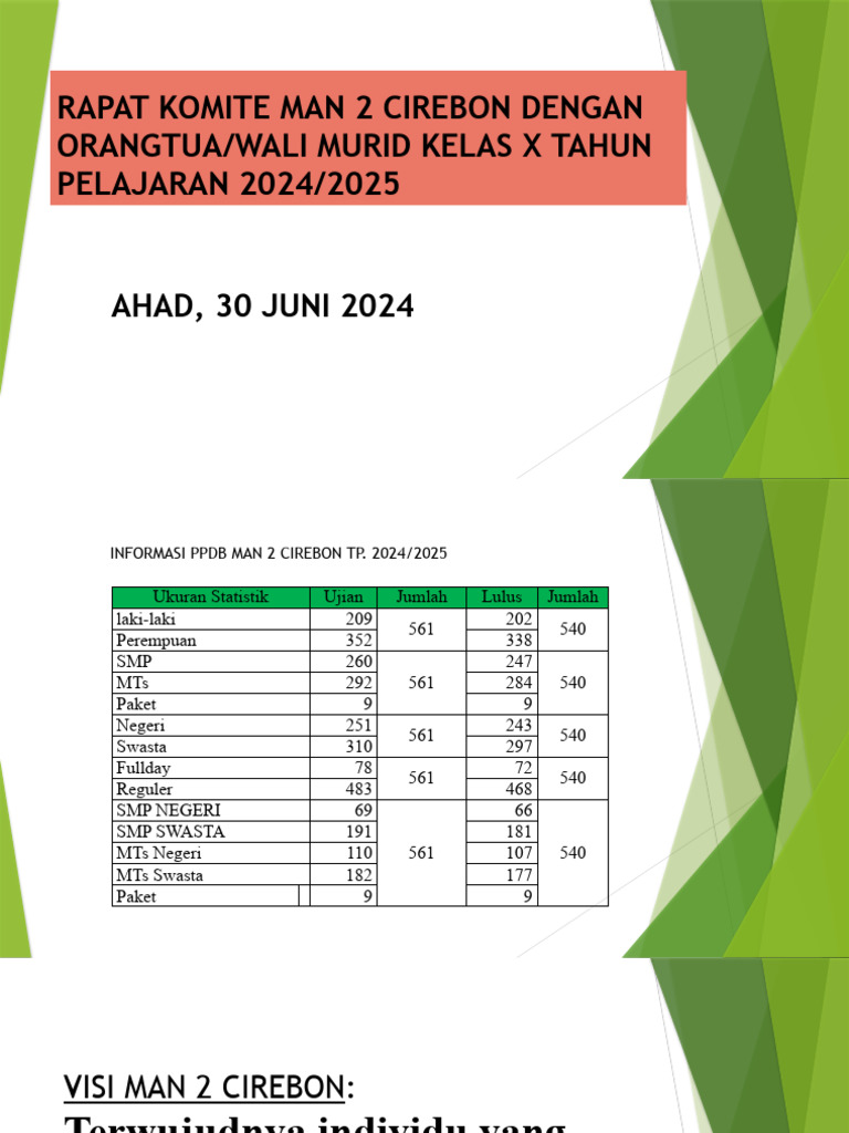 Rapat Komite Man 2 Cirebon Dengan Orangtua | PDF